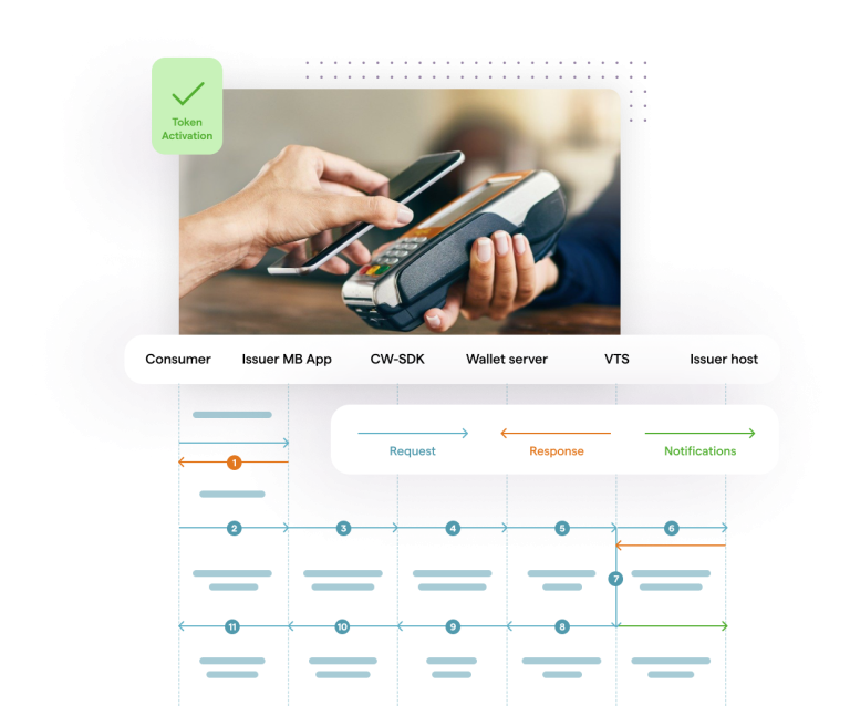 Digital card platform - Wallet Factory