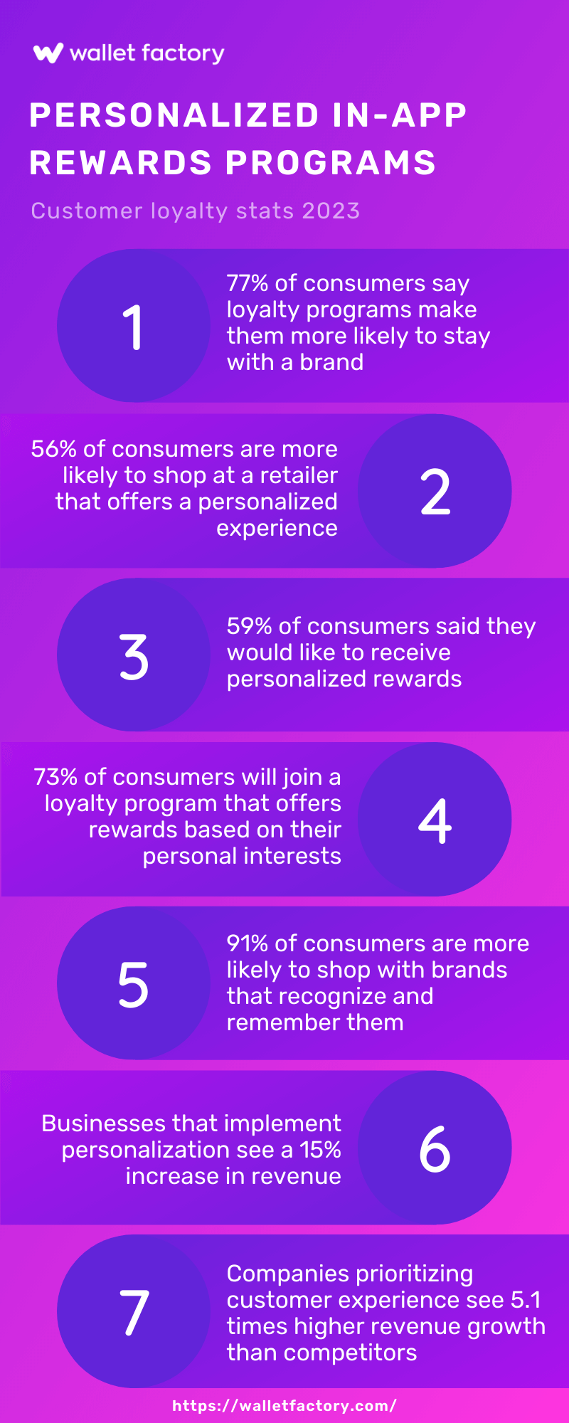 Personalized Rewards: How to Build Customer Loyalty - Wallet Factory